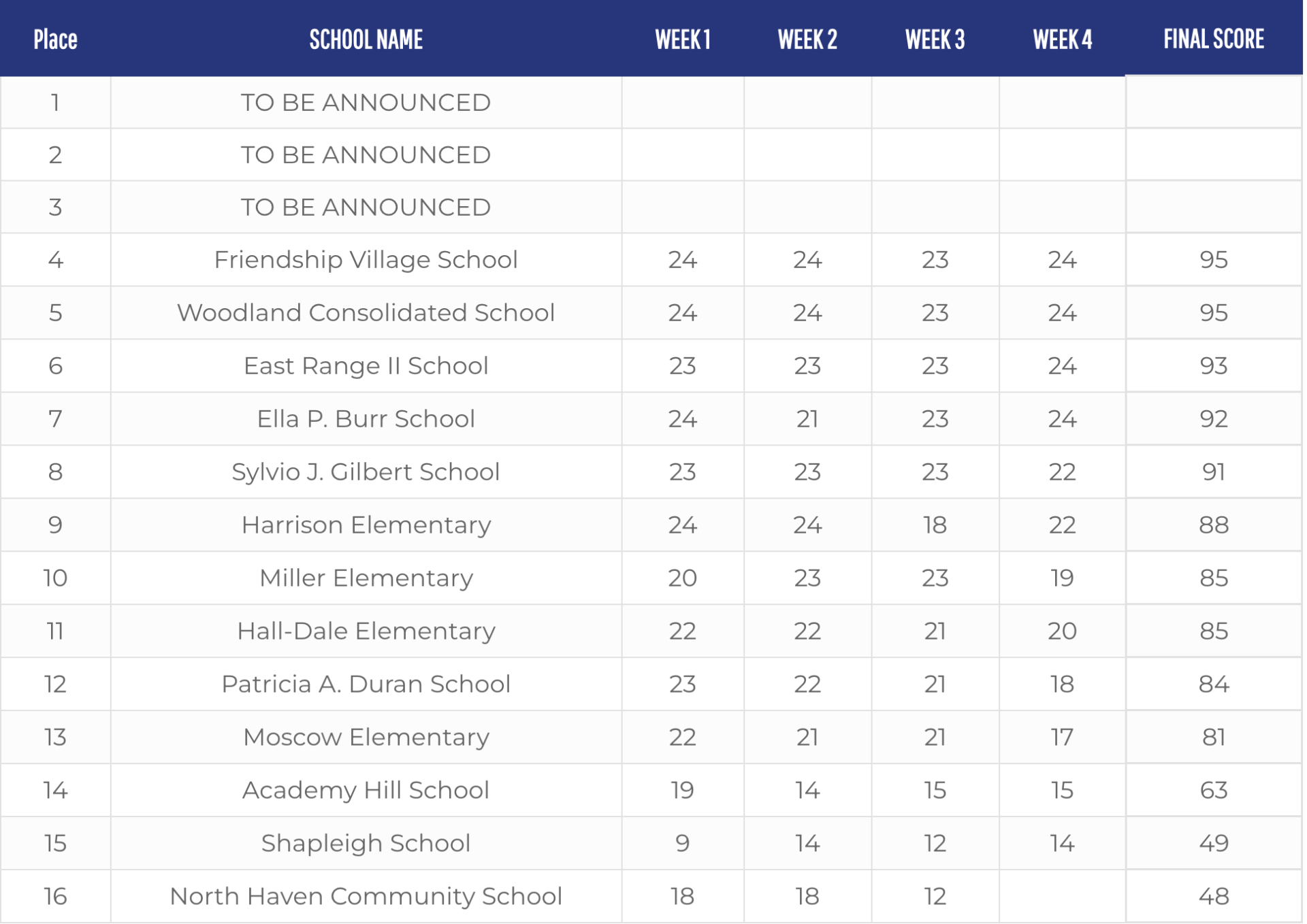 2024 WinterKids Winter Games Week 4 Wrap Up (Winter Carnival Week ...